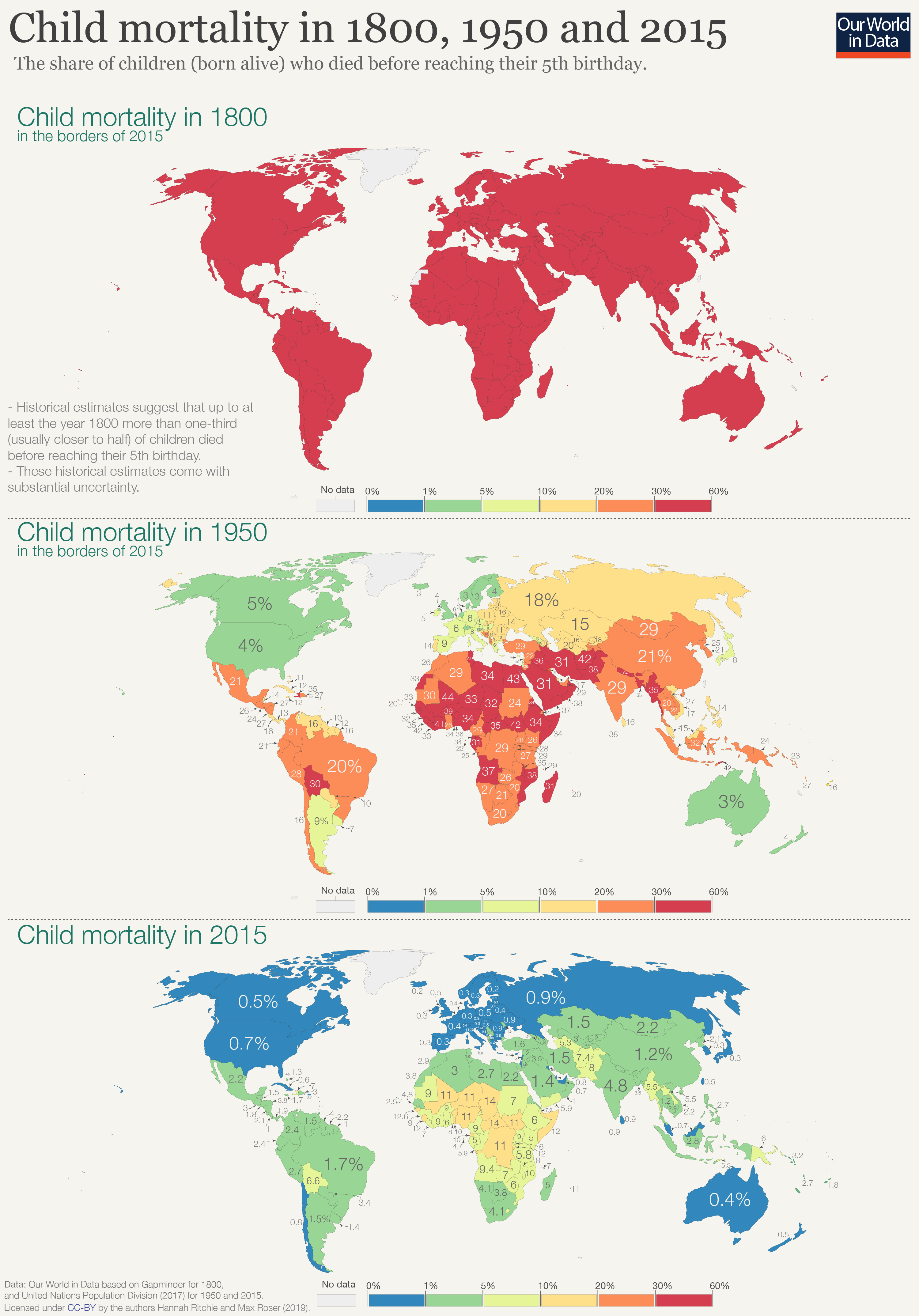 Infant Mortality Rate World