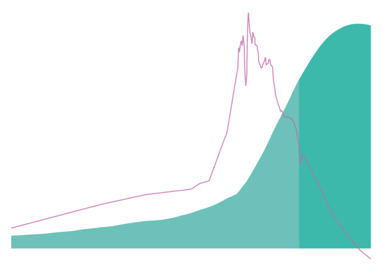 Population Growth - Our World in Data