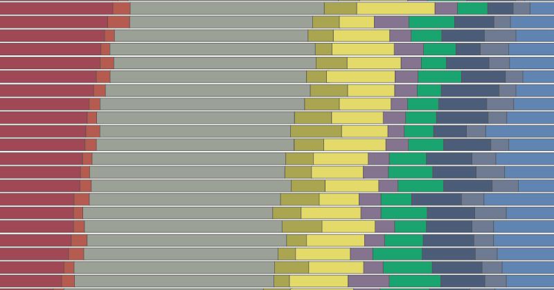 Are we working more than ever? - Our World in Data