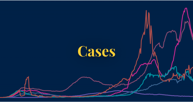 Coronavirus Pandemic (COVID-19) - Our World in Data