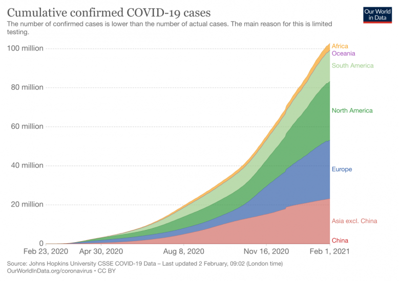 Coronavirus (COVID-19) Cases - Our World in Data