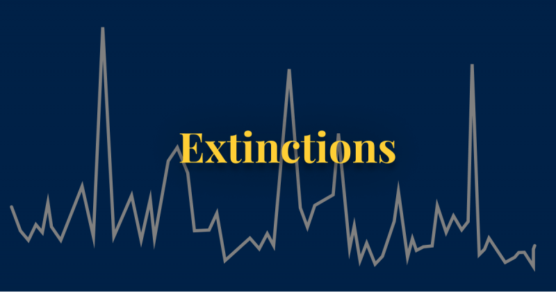 Biodiversity - Our World in Data