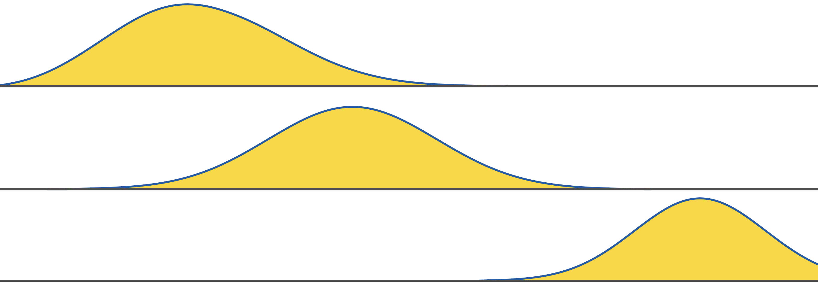 Population Growth - Our World in Data