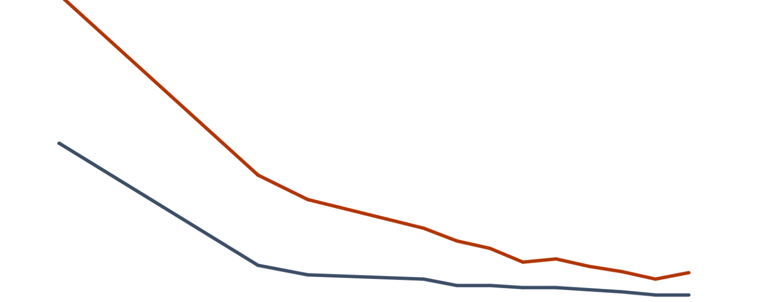 Lead Pollution - Our World in Data
