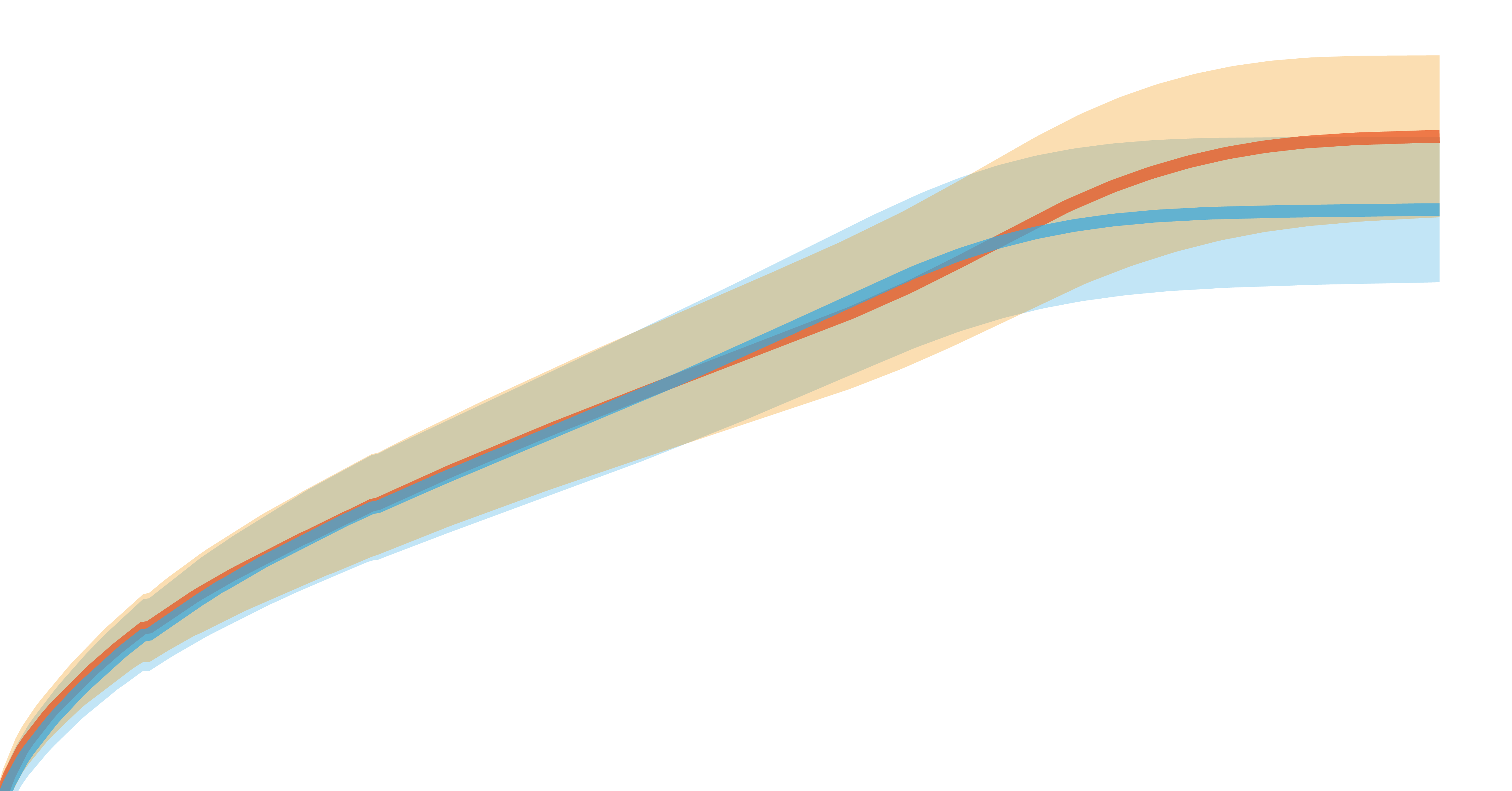 Hunger and Undernourishment - Our World in Data