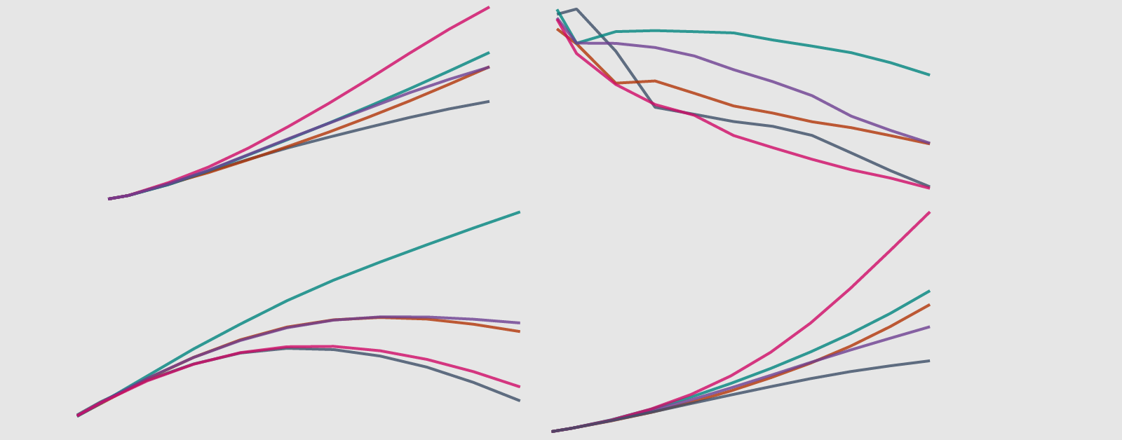 IPCC Scenarios Data Explorer - Our World in Data