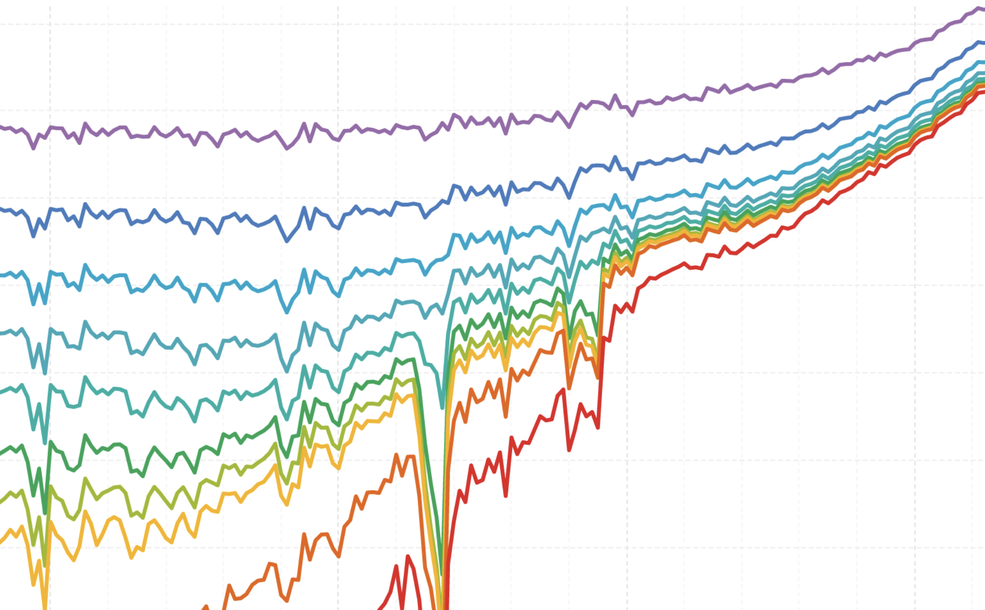 Teaching Hub - Our World in Data