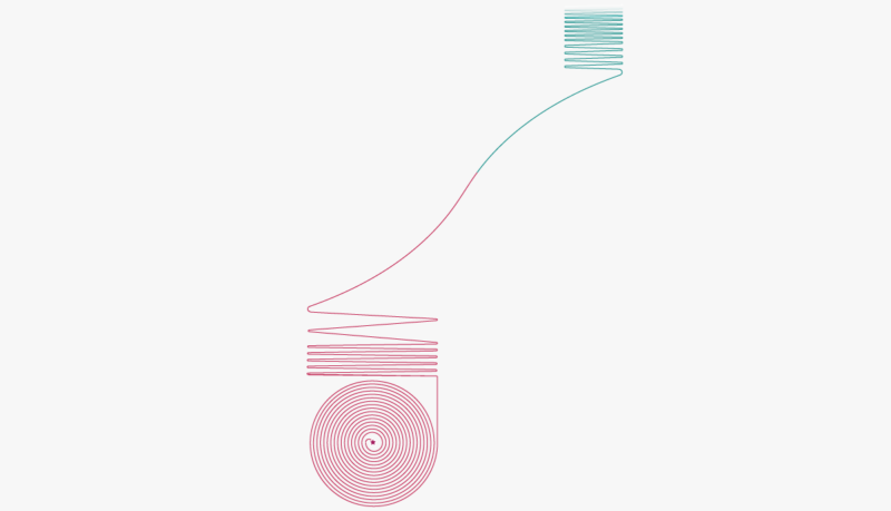 Technological Change - Our World in Data