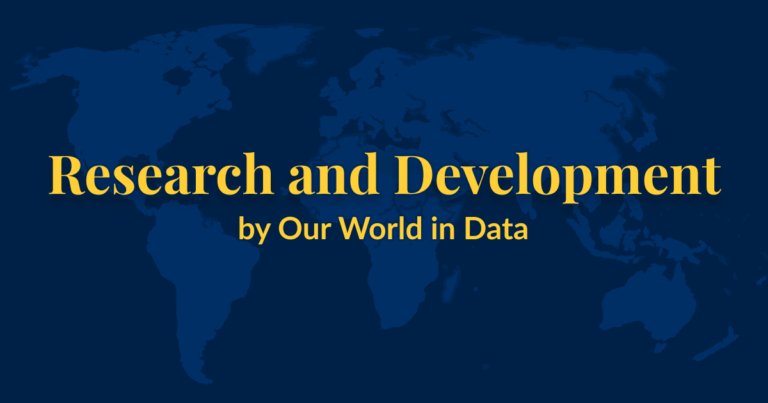 Research and Development - Our World in Data