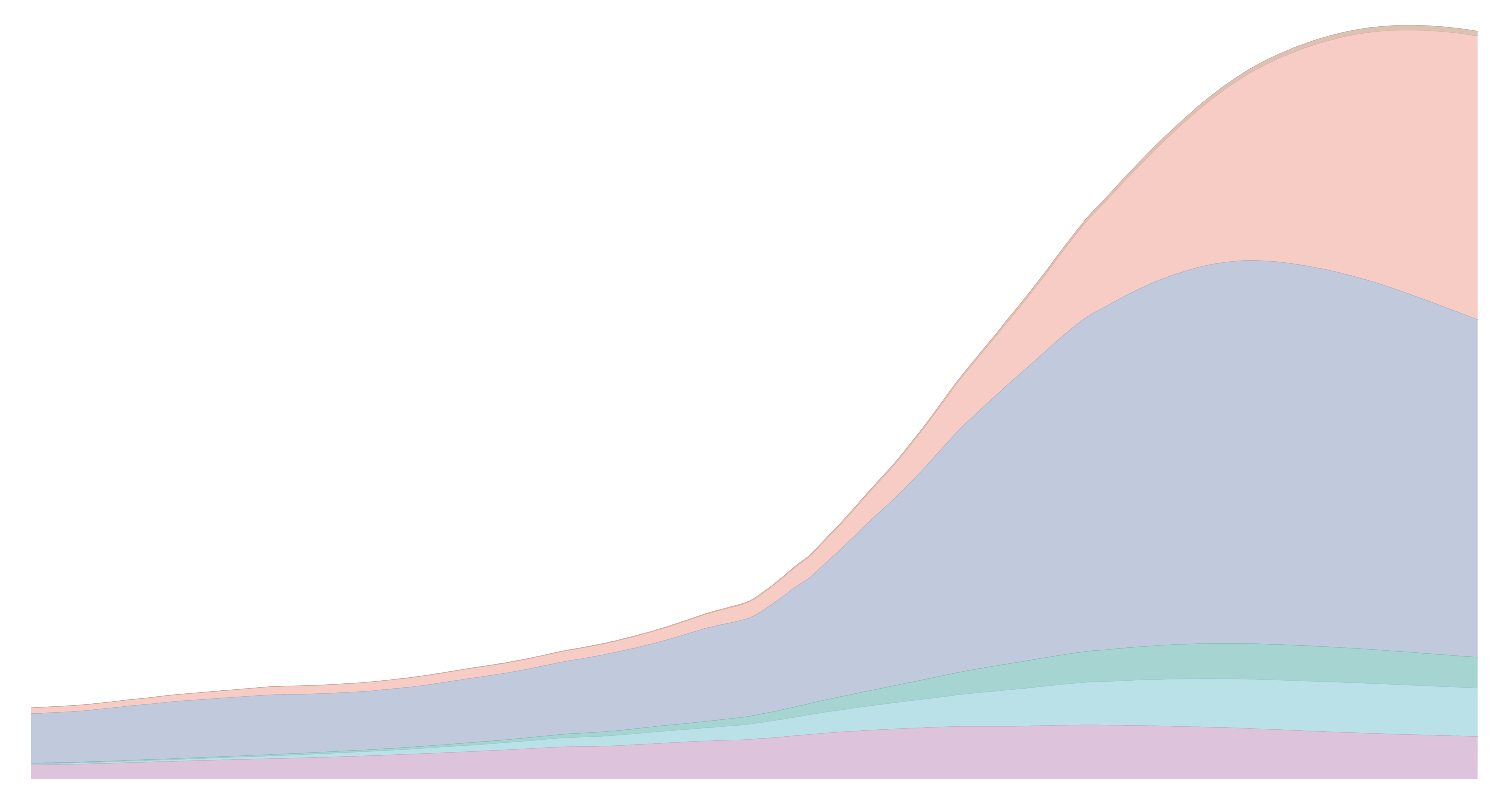 Population Growth (2025)
