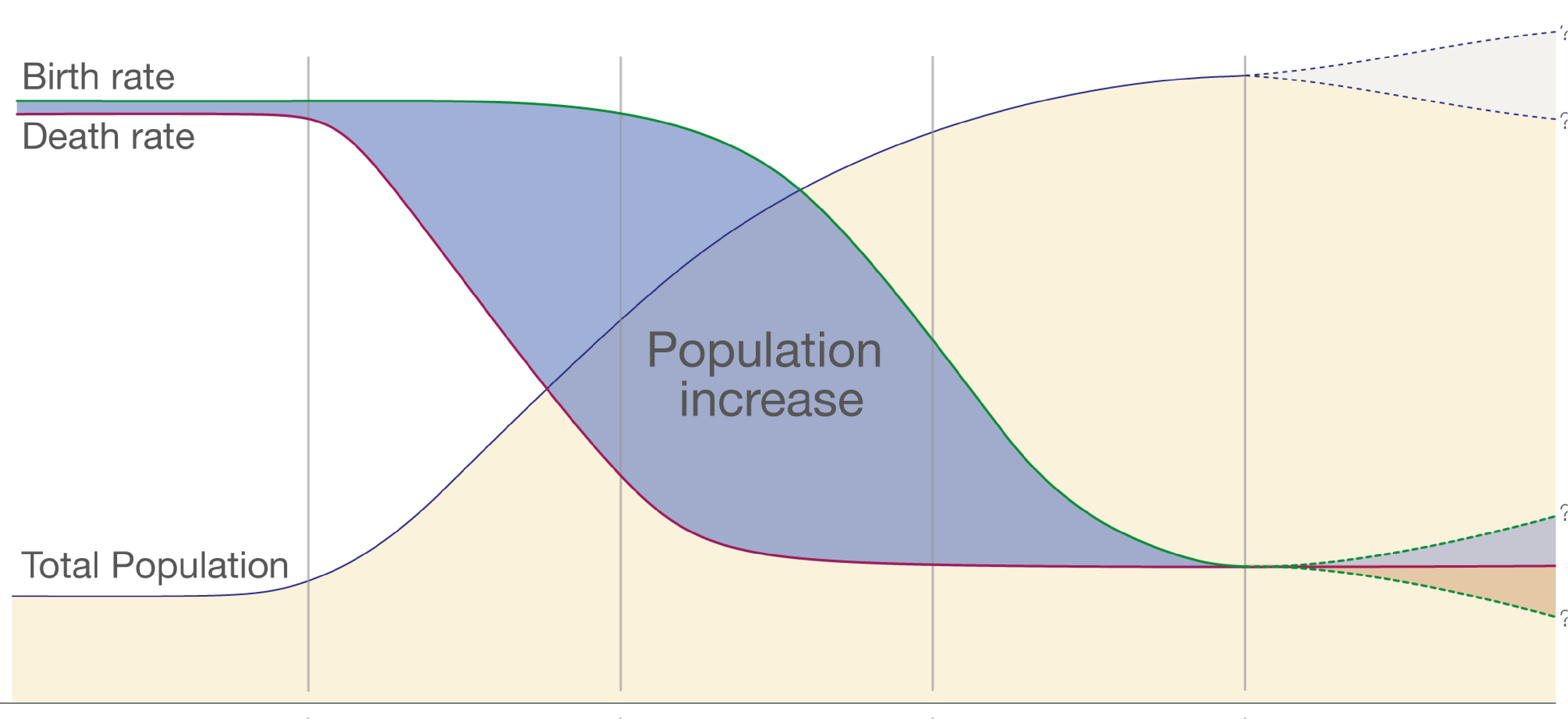 Population Growth - Our World in Data